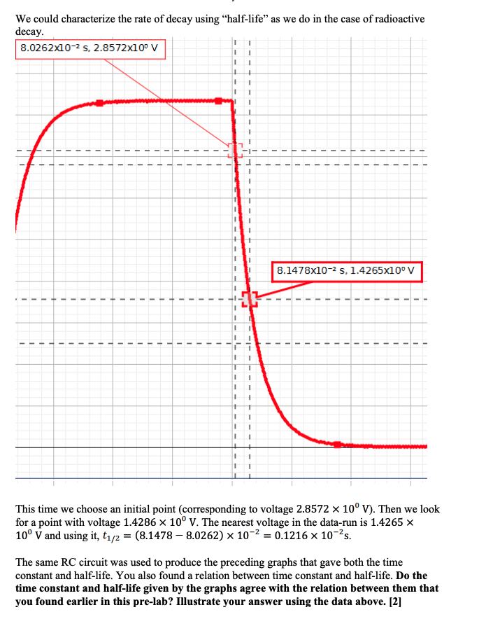 Here is another decay: calculate the time constant | Chegg.com