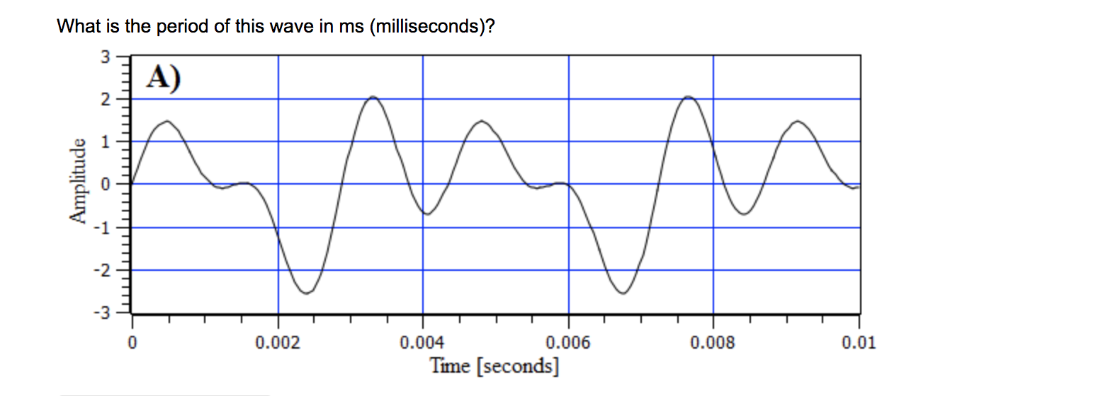 Solved What is the frequency of this wave? What is the | Chegg.com