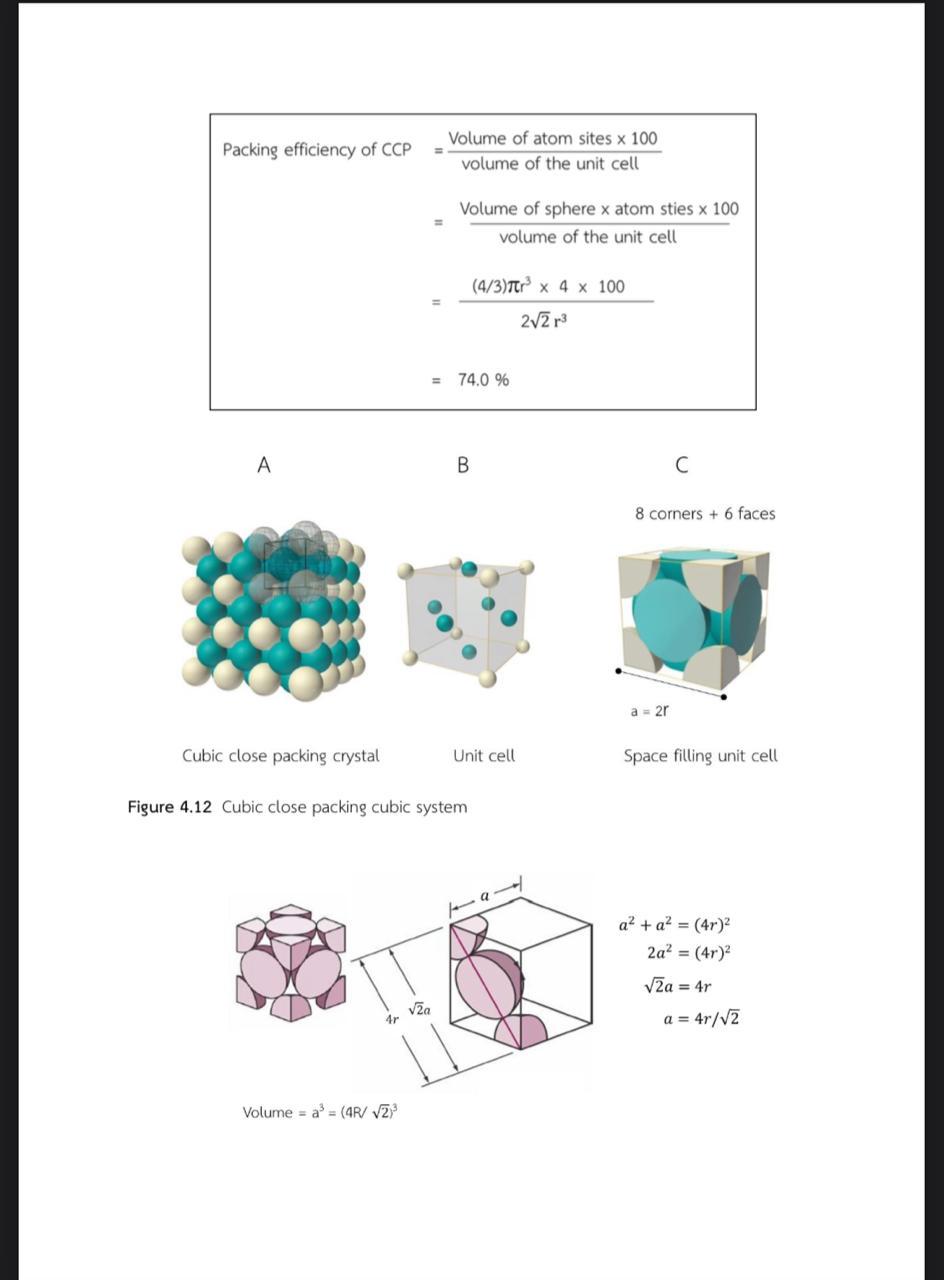 Solved III. Hexagonal close-packed, hcp 1. What type of the | Chegg.com