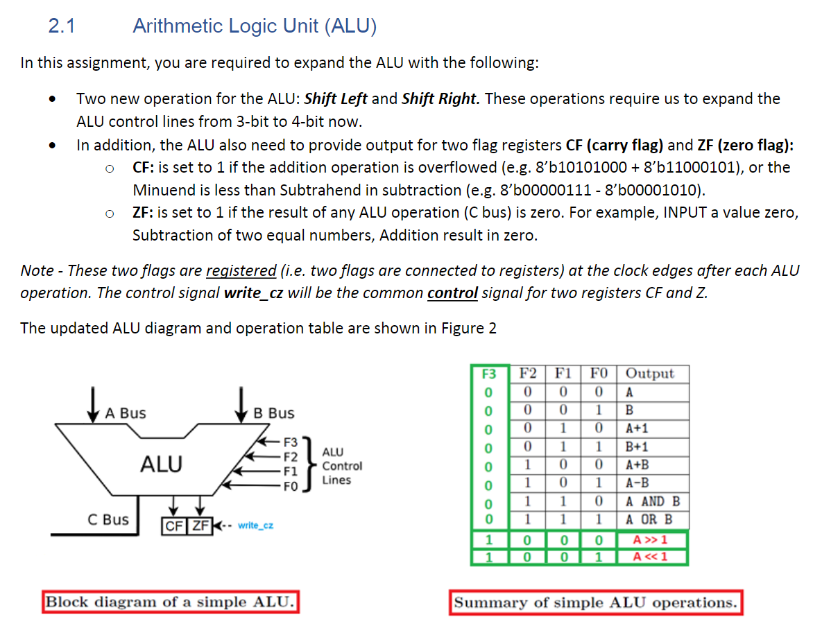 Solved 21 Arithmetic Logic Unit Alu In This Assignment