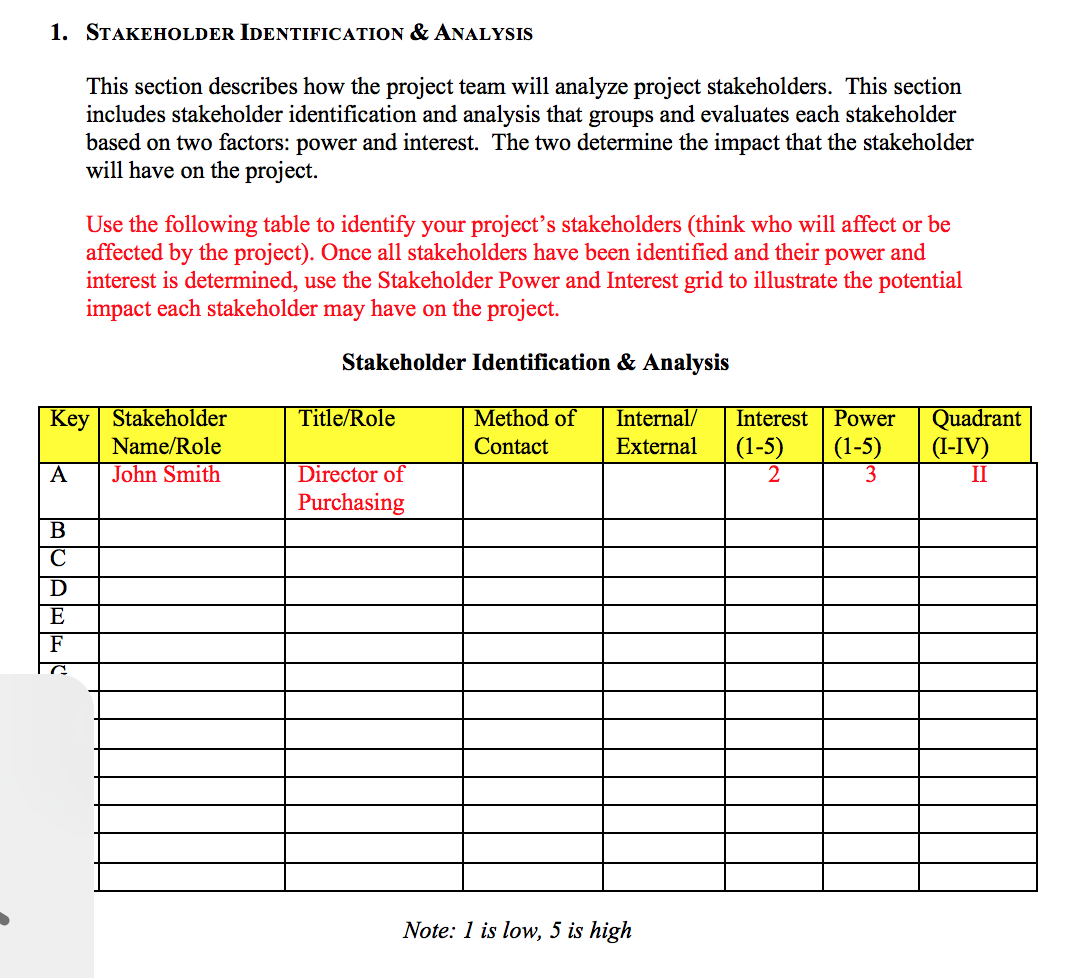 1. STAKEHOLDER IDENTIFICATION & ANALYSIS This section | Chegg.com