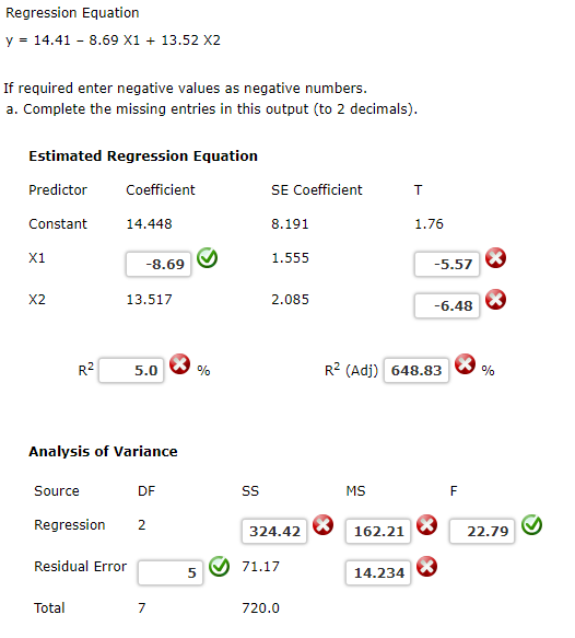 Solved Regression Equation y=14.41−8.69×1+13.52×2 If | Chegg.com