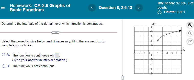 Solved = Homework: CA-2.6 Graphs of Basic Functions Question | Chegg.com