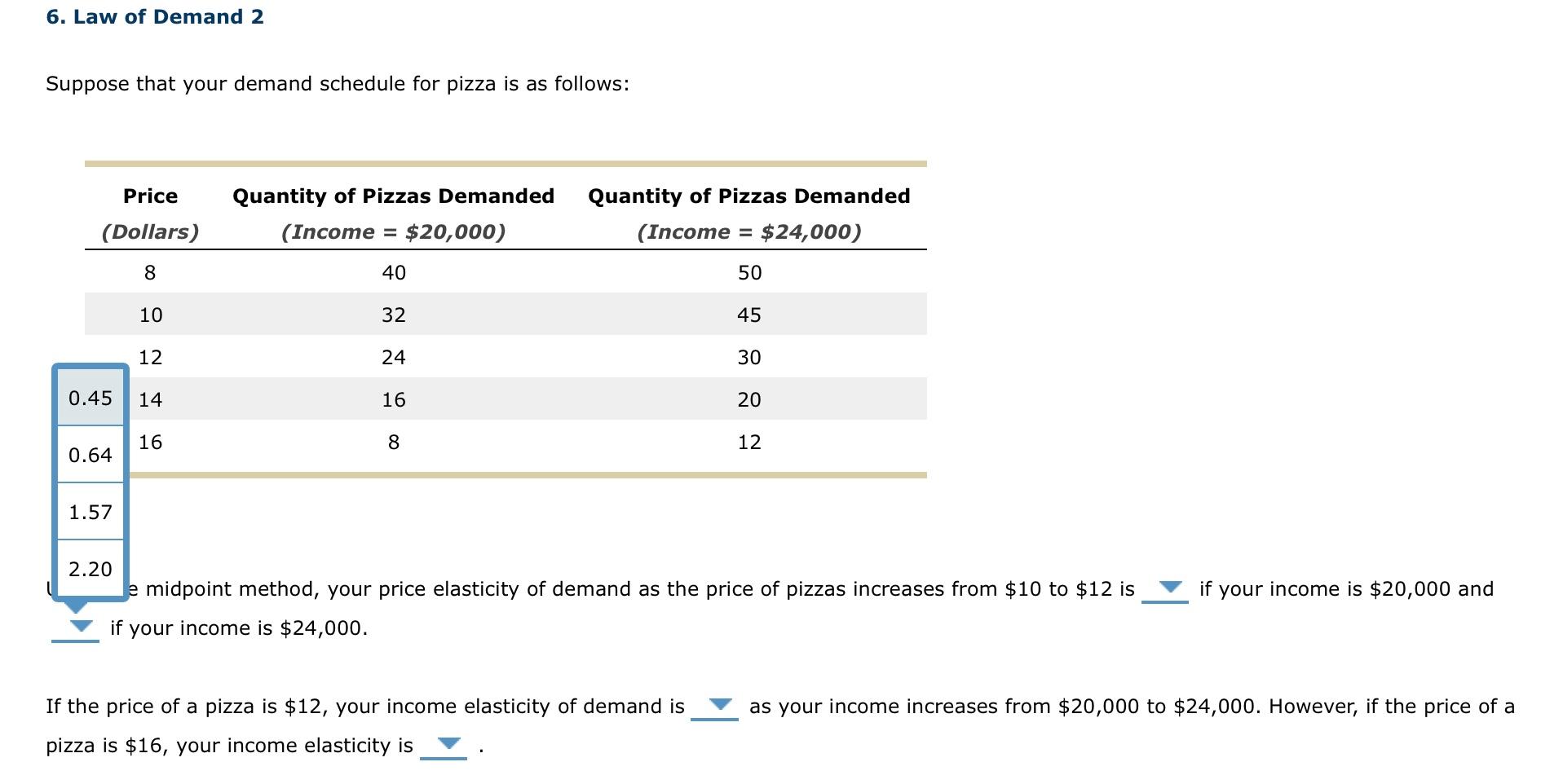 Solved Suppose that your demand schedule for pizza is as | Chegg.com