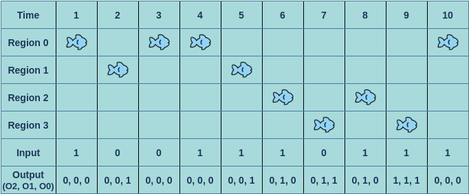 Solved Imagine that you are designing a game that requires a | Chegg.com