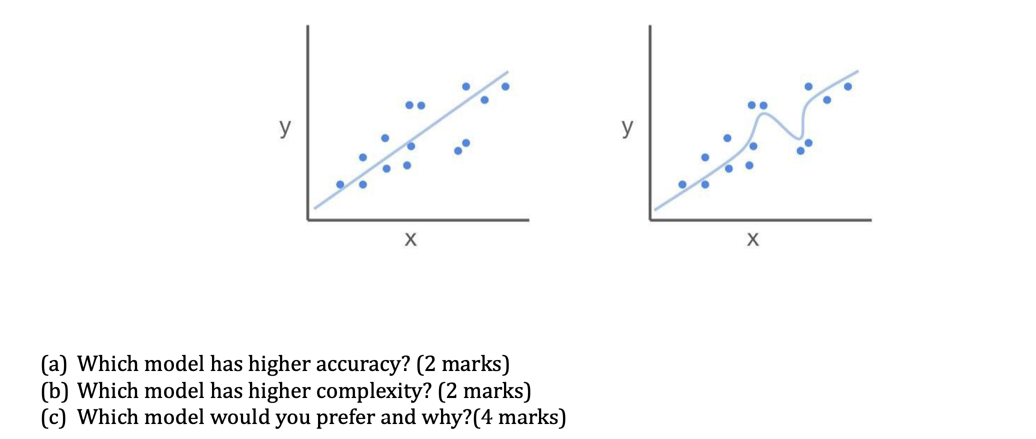 Solved (a) Which model has higher accuracy? (2 marks) (b) | Chegg.com