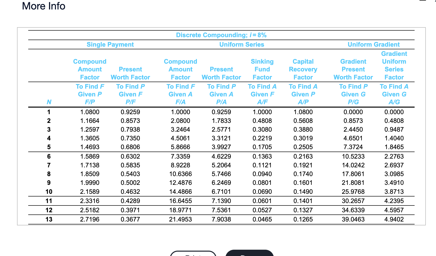 Solved year. Using the PW method, which alternative, if | Chegg.com