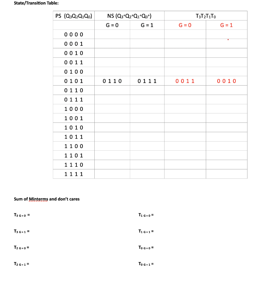 Solved Sum of Minterms and don't cares | Chegg.com