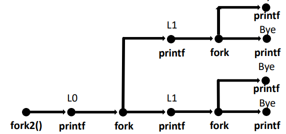 Solved 4.1.1 (6 points): Draw the process dependency graph. | Chegg.com