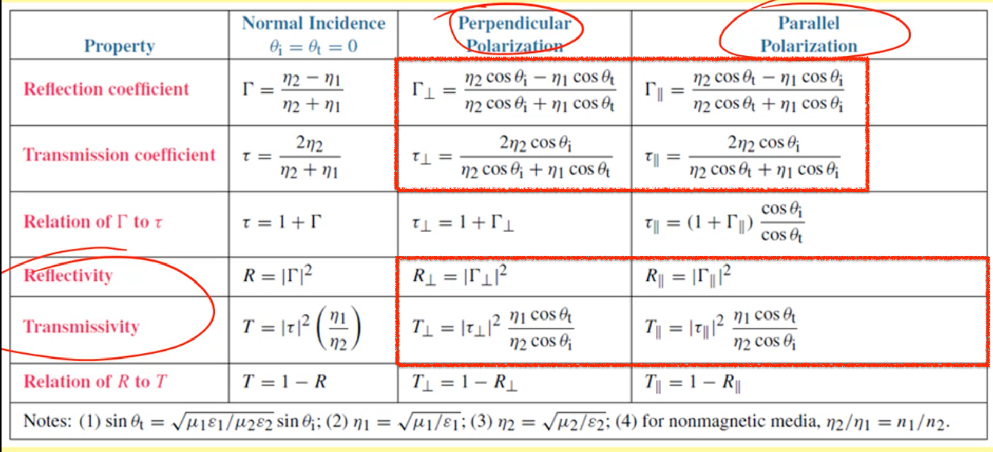 Solved please provide all steps clearly Task: You are to | Chegg.com