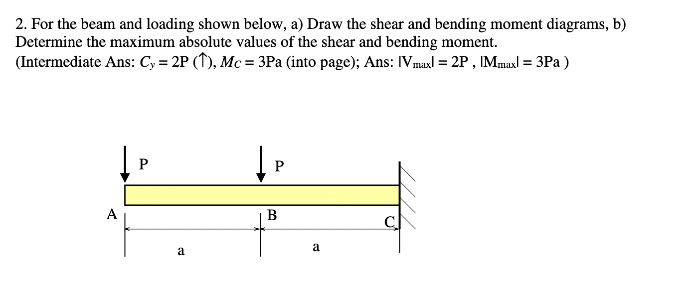 Solved 2. For the beam and loading shown below, a) Draw the | Chegg.com