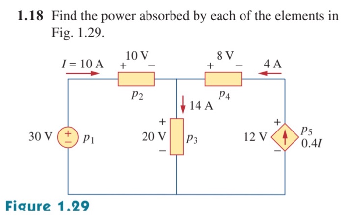 Solved 1.18 Find the power absorbed by each of the elements | Chegg.com