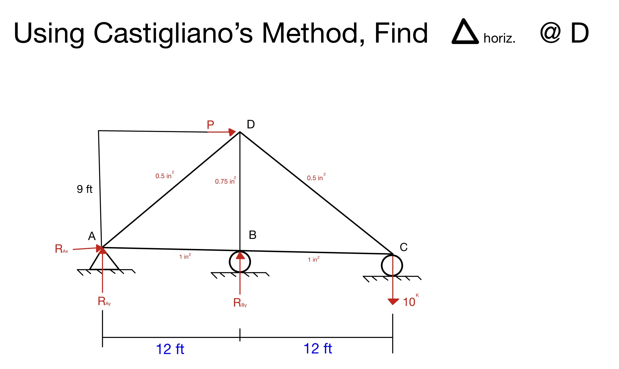 Solved Using Castigliano's Method, calculate the deflection | Chegg.com