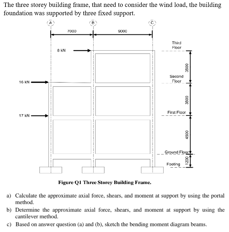 Solved The three storey building frame, that need to | Chegg.com