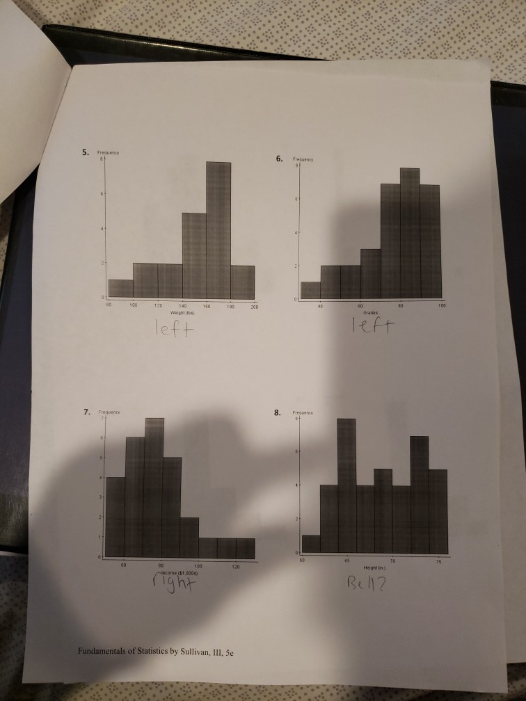 Solved Lab 2A Sorting Histograms by Shape Histograms can | Chegg.com