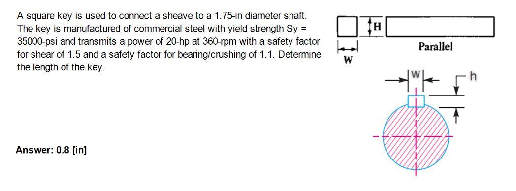 Solved TH A square key is used to connect a sheave to a | Chegg.com