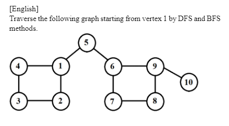 Solved [English] Traverse the following graph starting from | Chegg.com