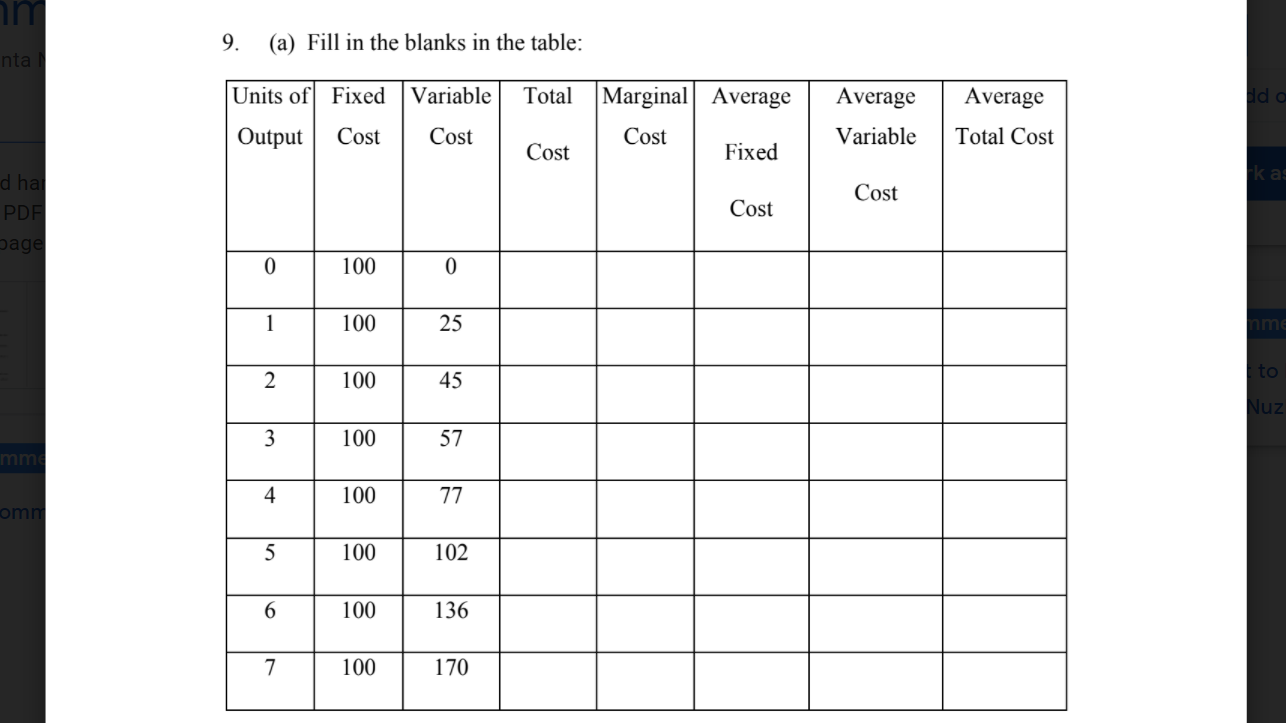 Solved 9. (a) Fill in the blanks in the table: nta Units of | Chegg.com