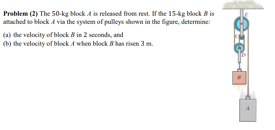 Solved Problem (2) The 50-kg block A is released from rest. | Chegg.com