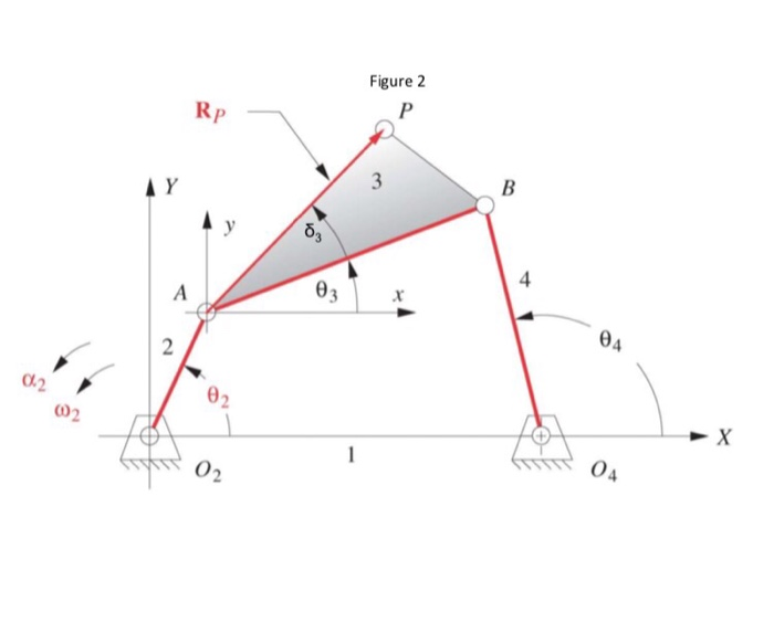 Solved 2. A general fourbar linkage configuration and its | Chegg.com