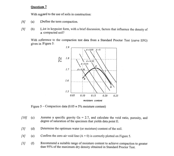 Solved With regard to the use of soils in construction: (a) | Chegg.com