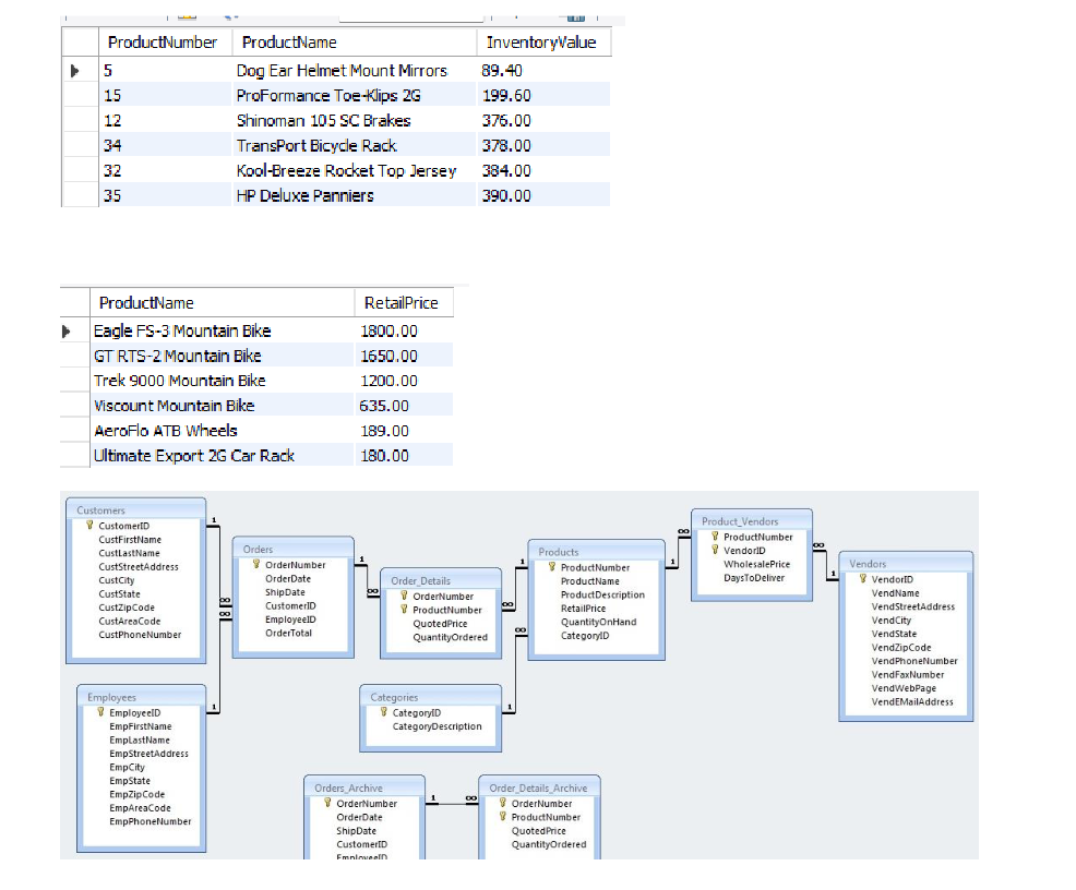 Solved Create One Sql File With Sql Queries That Executes 4942
