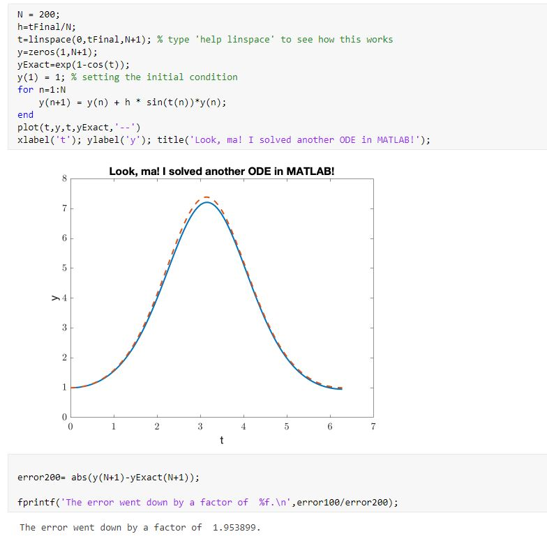 Solved Your assignment Question 1: Apply the Euler method to | Chegg.com