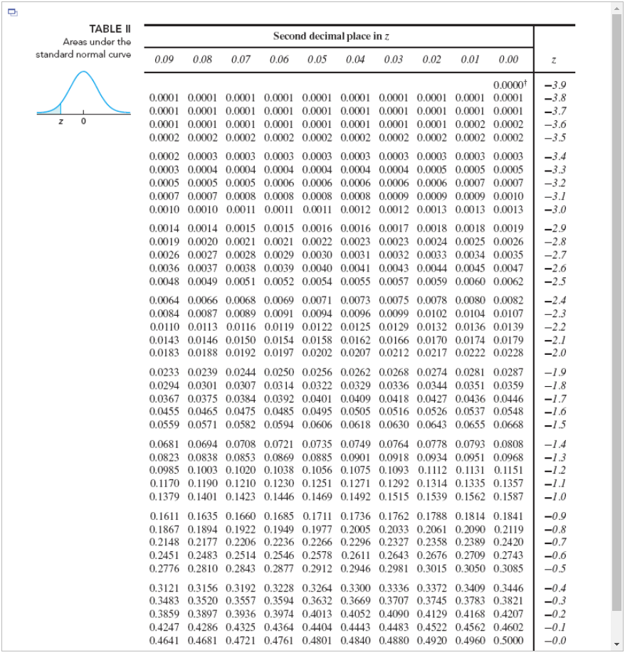 Solved Based on a recent study, the pH level of the arterial | Chegg.com
