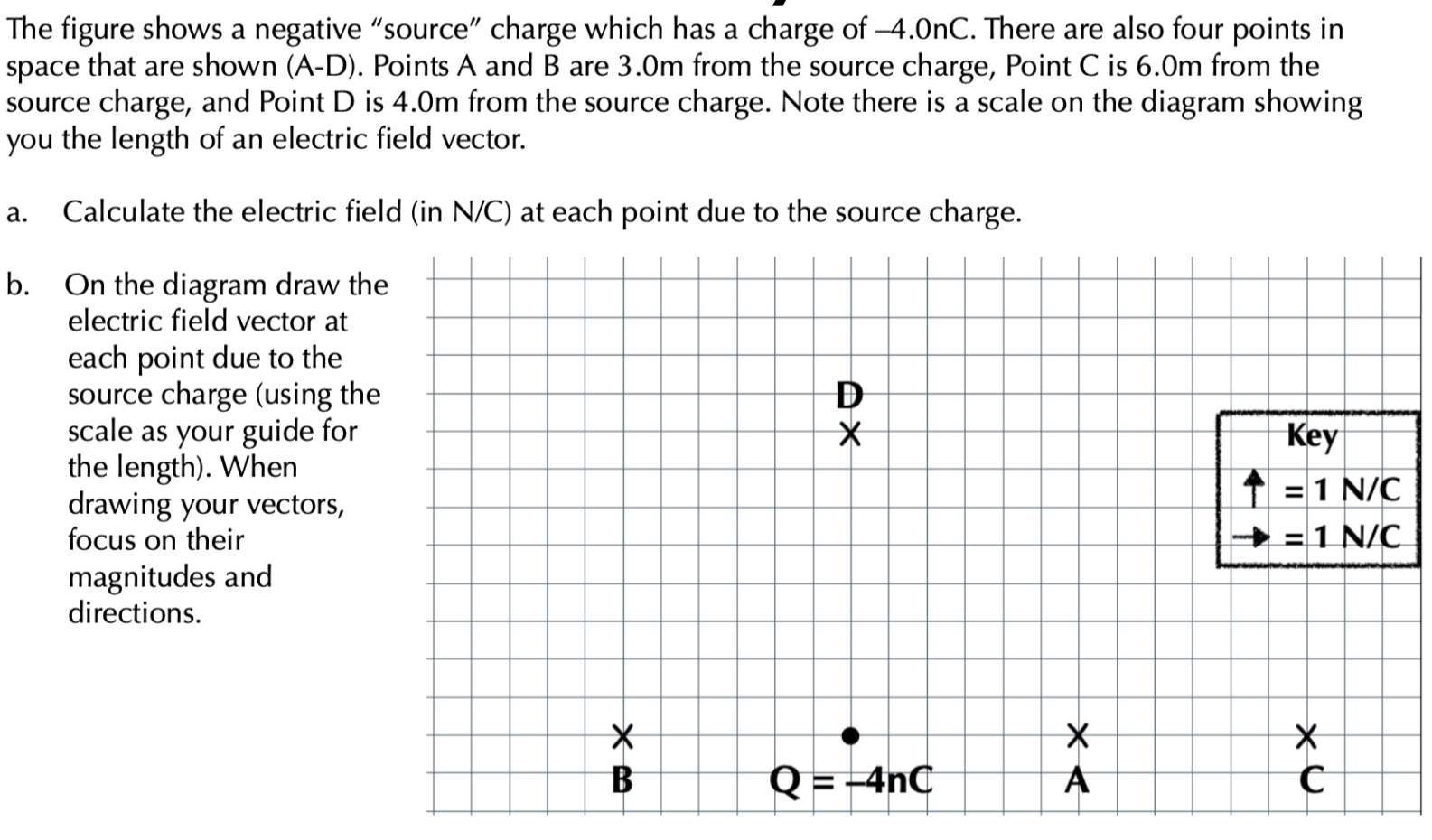 Solved The figure shows a negative "source" charge which has | Chegg.com