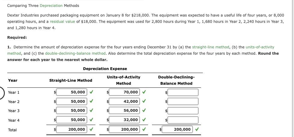 Solved Comparing Three Depreciation Methods Dexter | Chegg.com Solved Comparing Three Depreciation Methods Dexter | Chegg.com