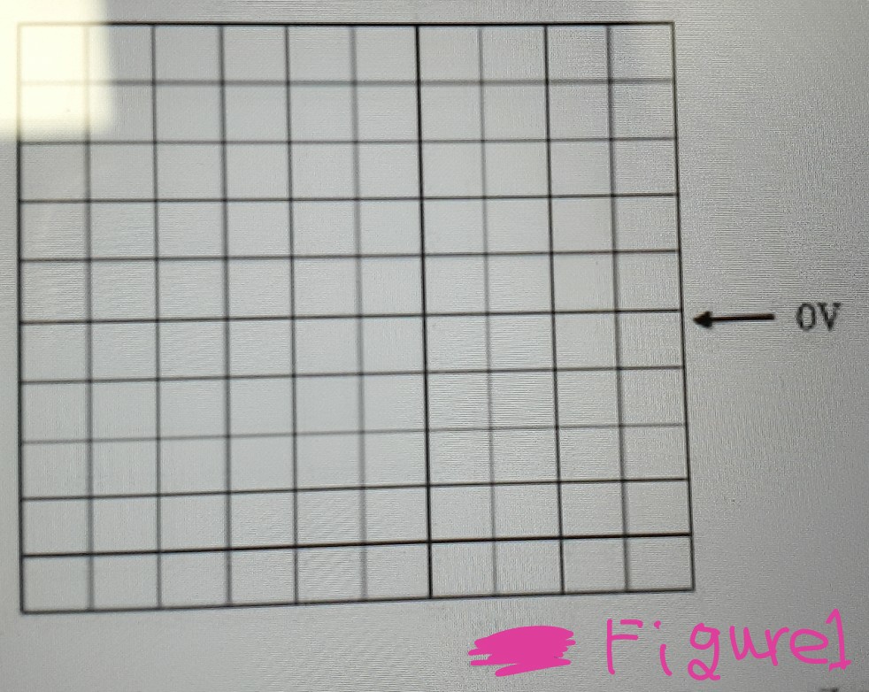 Solved When you observe an electrical signal with an | Chegg.com