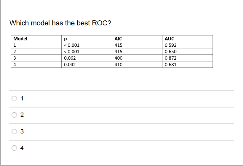 Solved Which model has the best ROC? Model 1 2 3 4 p