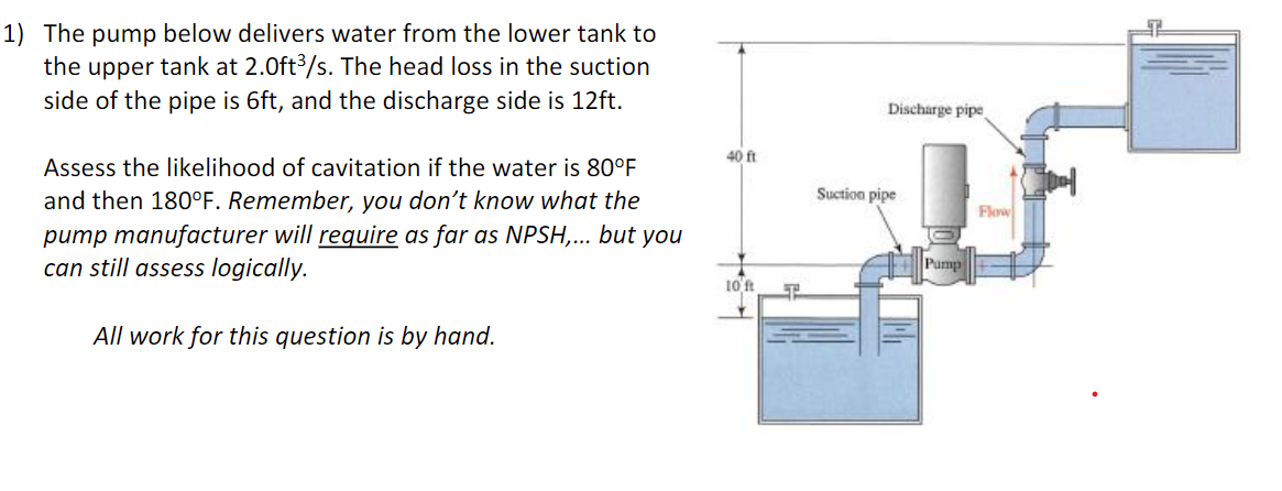 Solved 1) The pump below delivers water from the lower tank | Chegg.com