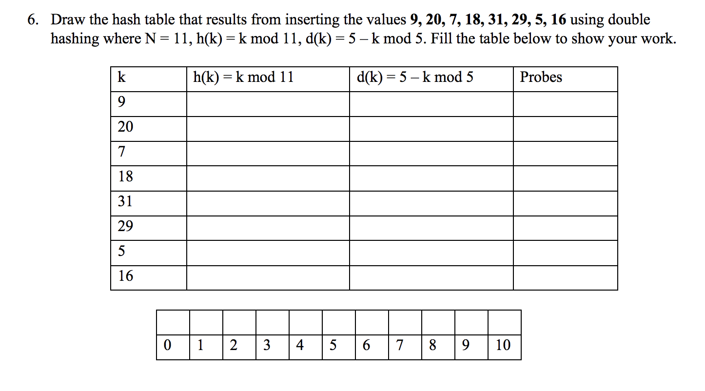 Solved 6. Draw the hash table that results from inserting | Chegg.com
