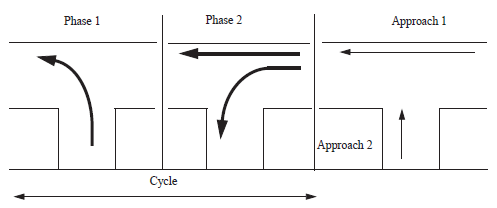 T Intersection Diagram