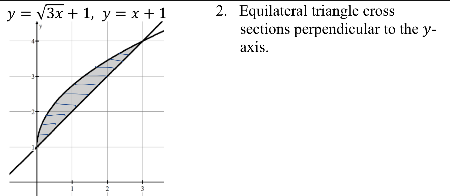 Solved y=3x2+1,y=x+1Equilateral triangle crosssections | Chegg.com