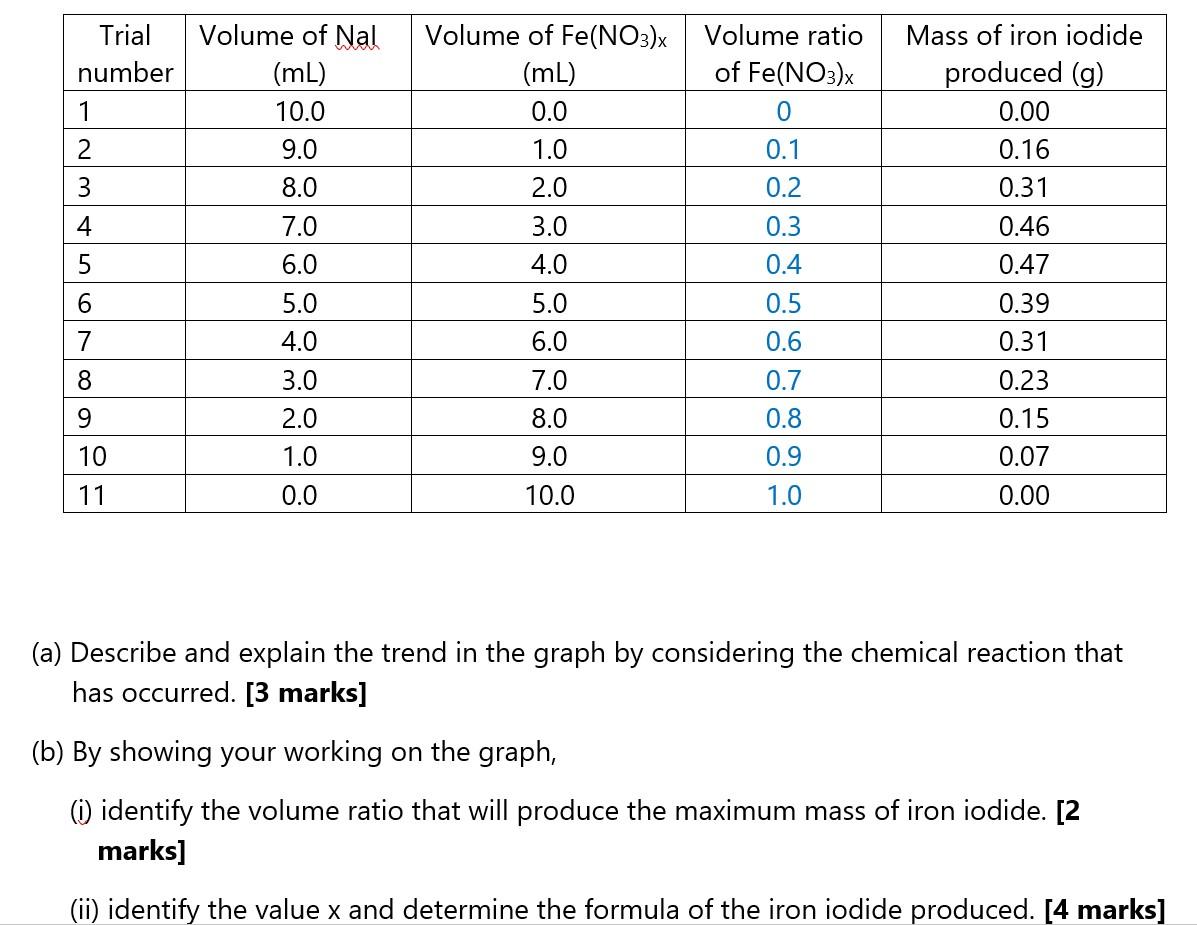 Solved Question 2: (16 marks) P The method of continuous | Chegg.com