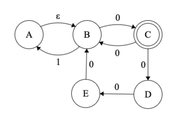 Solved E 0 A B В. с 0 1 0 0 0 E D | Chegg.com