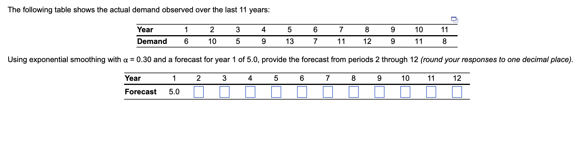 Solved The following table shows the actual demand observed | Chegg.com