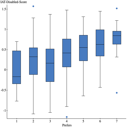 Progress Check Use this activity to assess whether | Chegg.com