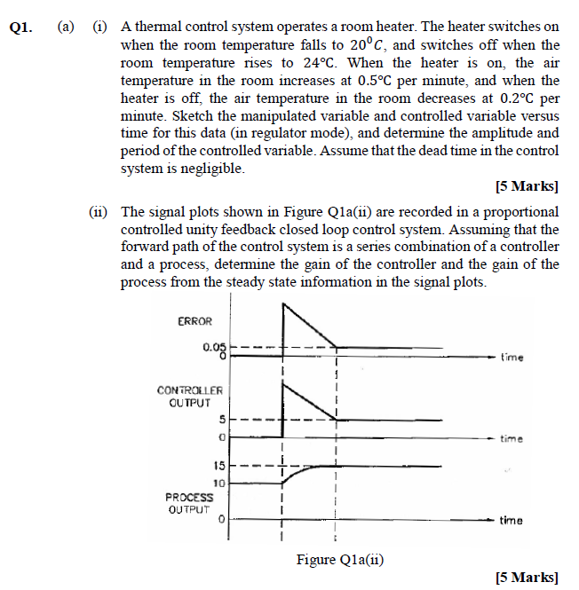 Solved (i) A thermal control system operates a room heater. | Chegg.com