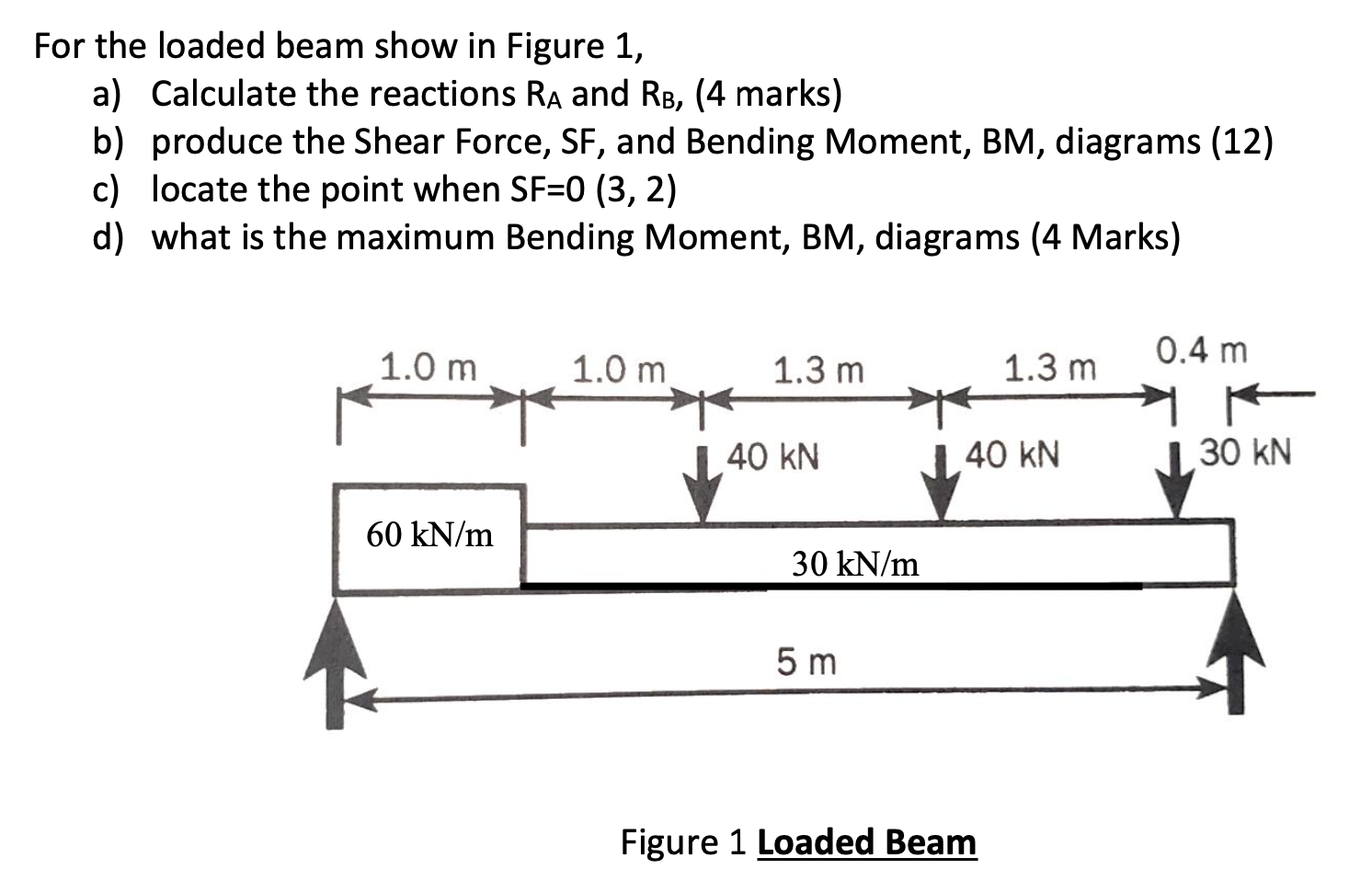 [Solved]: For the loaded beam show in Figure 1, a) Calculat