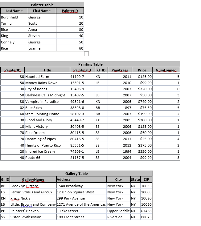 Solved 2. Use the database tables provided at the end of | Chegg.com