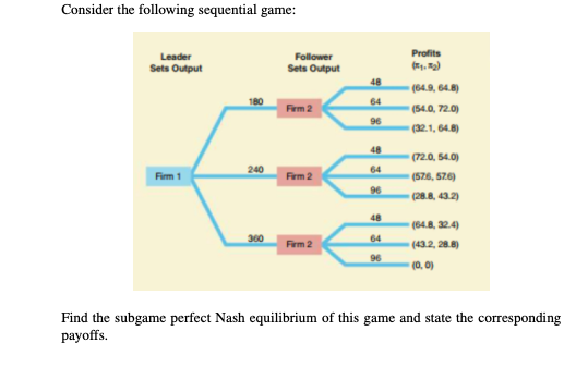 Solved Consider the following sequential game: Find the | Chegg.com