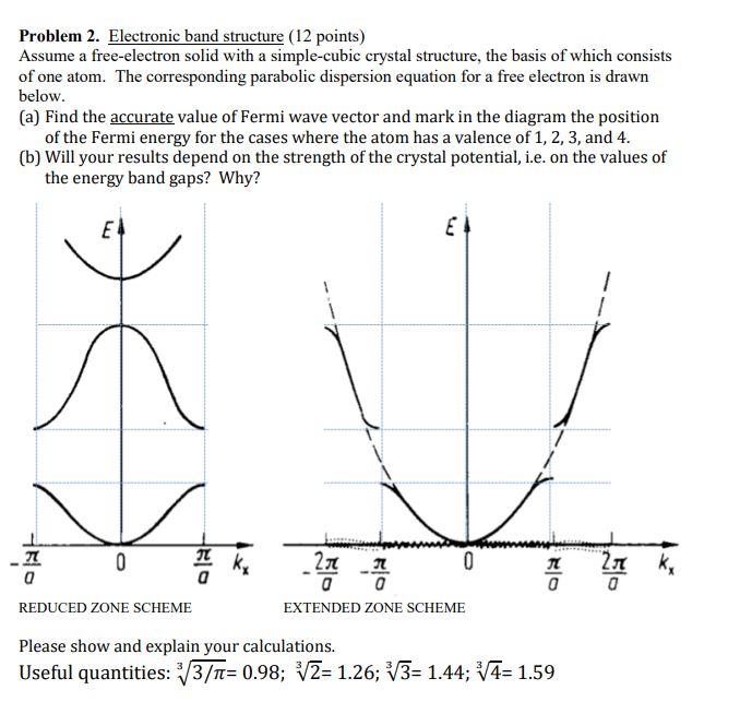 Solved Problem 2. Electronic band structure (12 points) | Chegg.com