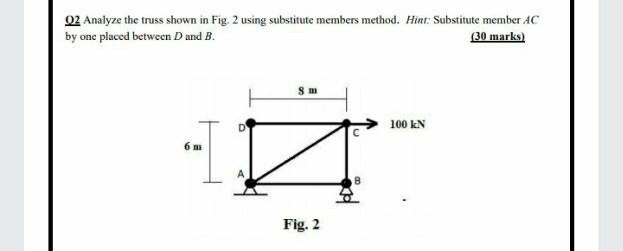 Solved 02 Analyze the truss shown in Fig. 2 using substitute | Chegg.com