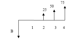 Solved Compute the unknown values for each of the following | Chegg.com