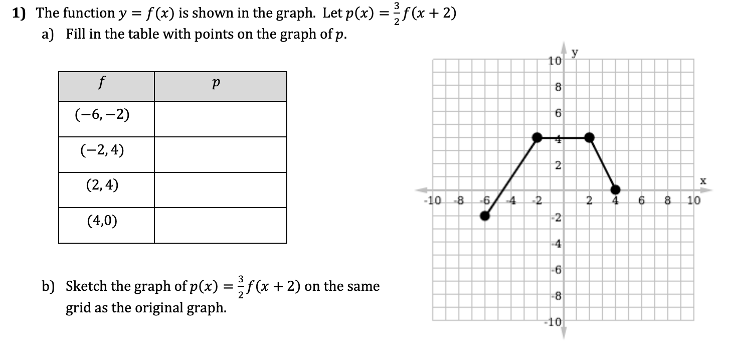 The Function Y F X Is Shown In The Graph Let