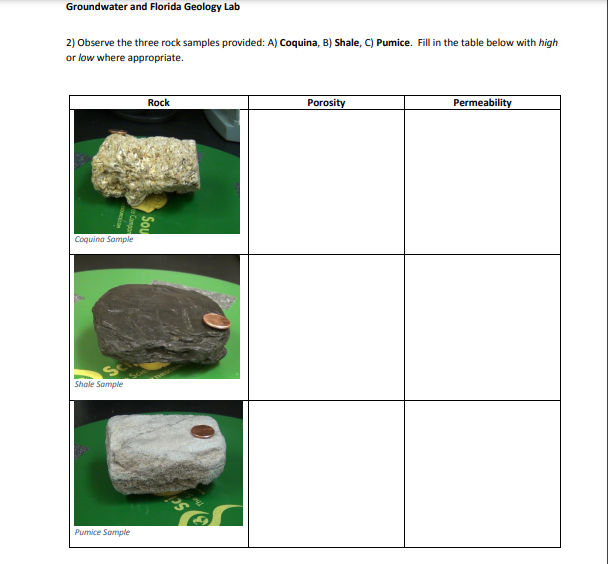 Solved Groundwater and Florida Geology Lab 2) Observe the | Chegg.com