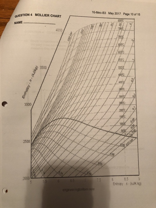 16-Mec-B3 May 2017 Page 10 of 15 QUESTION 4 MOLLIER | Chegg.com